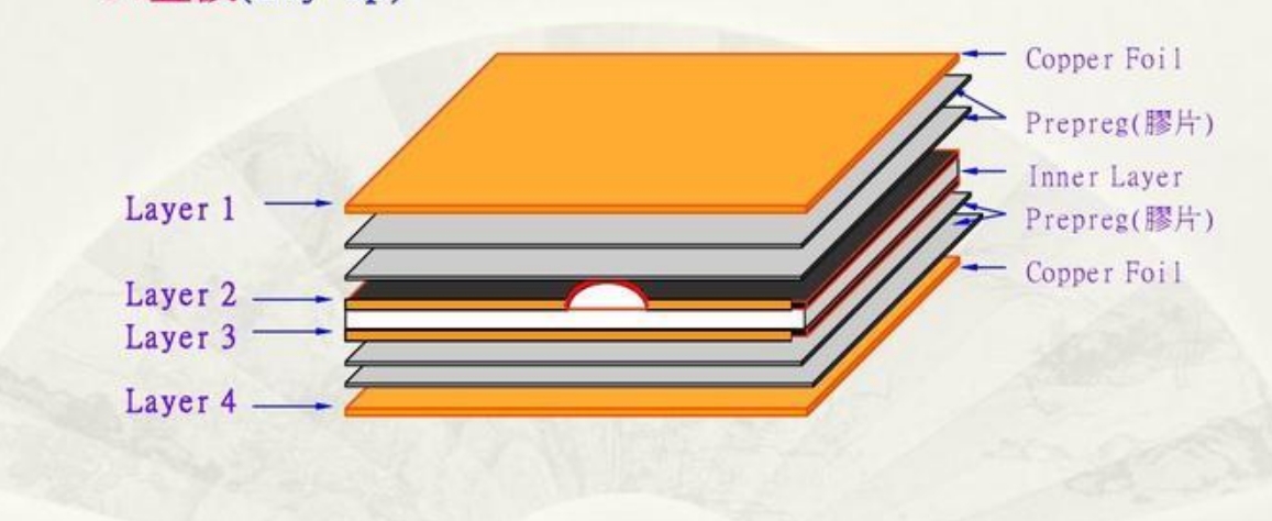 PCB叠层设计，实现性能、成本与可靠性的平衡 - 广州俱进电子有限公司
